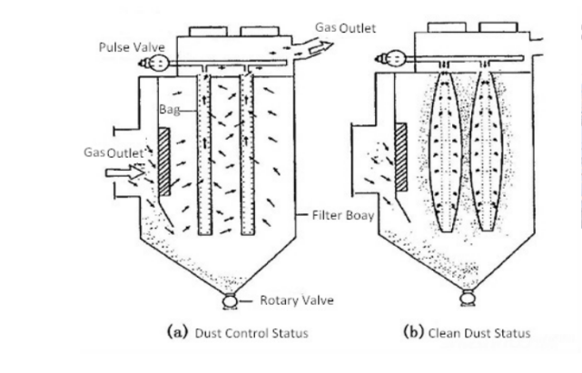 ถุงกรองมือถือ Eco Hopper Bulk Material Dust Proof Port Hopper 10 Thick MS